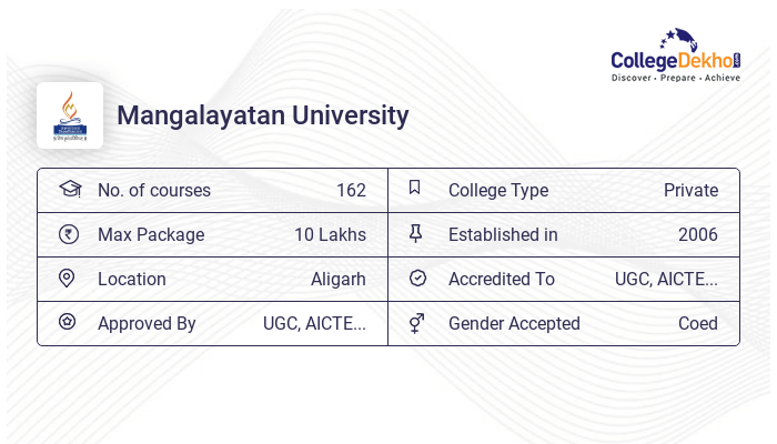 Mangalayatan University - Admission 2024, Fees, Courses, Placement, Ranking