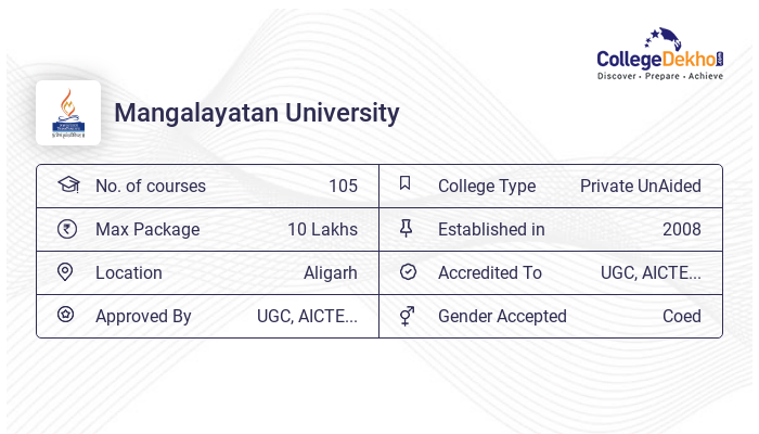 Mangalayatan University Fees Structure and Courses List 2023