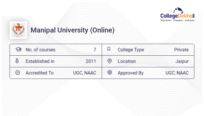 Manipal University Jaipur Cut Off 2024, 2023, 2022 - Previous Year's ...