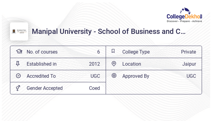 Manipal University - School of Business and Commerce Campus Facilities ...