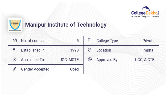 Manipur Institute of Technology - Admission 2024, Fees, Courses ...