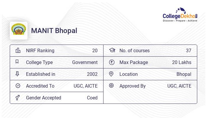 MANIT Bhopal Campus Facilities - Hostel Fees, Infrastructure, Address