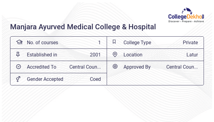 Manjara Ayurved Medical College & Hospital - Admission 2024, Fees ...