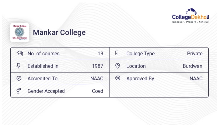 Mankar College - Admission 2024, Fees, Courses, Placement, Ranking