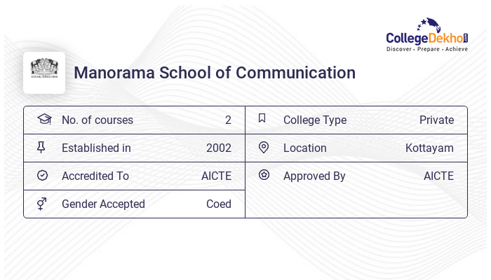 Manorama School of Communication - Admission 2024, Fees, Courses ...