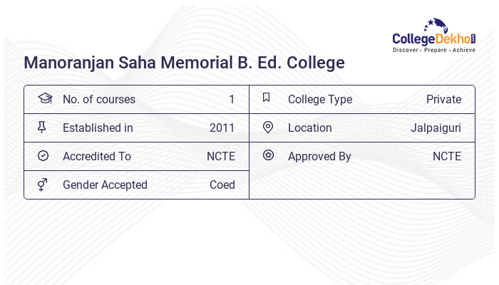 Manoranjan Saha Memorial B. Ed. College - Admission 2024, Fees, Courses, Placement, Ranking