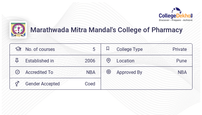 MMCOP Pune - Admission 2024, Fees, Courses, Placement, Ranking