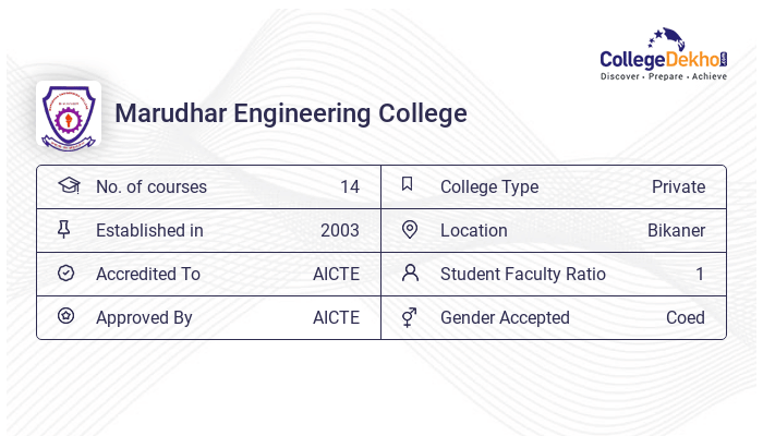 Marudhar Engineering College - [MEC], Bikaner - 2023 Admissions ...