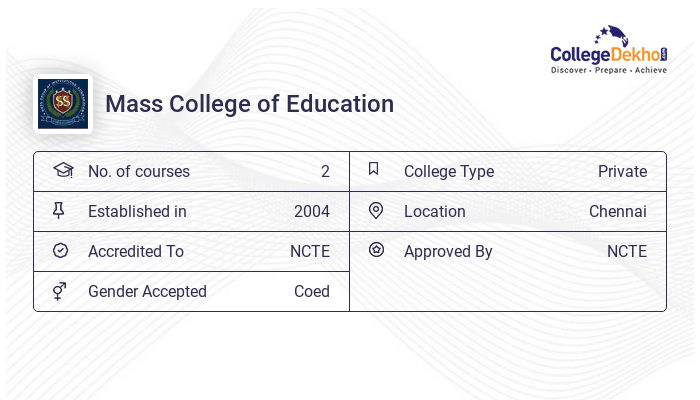 Mass College of Education Fees Structure & Courses List 2024-25