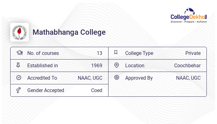 Mathabhanga College Scholarships 2024 - Details, Eligibility, Amount