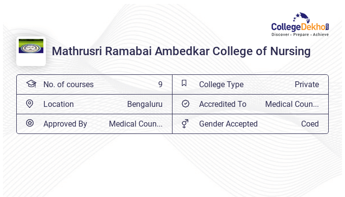 Mathrusri Ramabai Ambedkar College of Nursing Admission 2024 - Dates ...