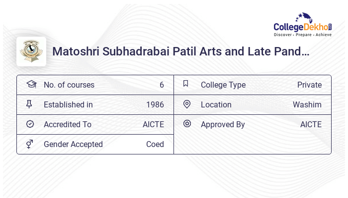 Matoshri Subhadrabai Patil Arts and Late Pandurangji Thakare Commerce ...