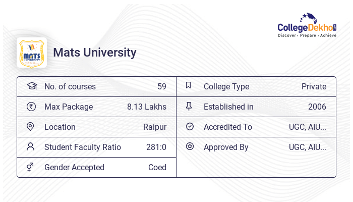 Mats University Placements 2023 - Average & Highest Package, Percentage