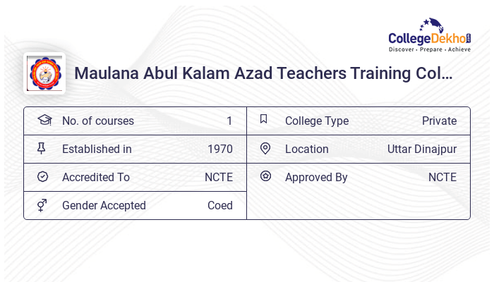 Maulana Abul Kalam Azad Teachers Training College Fees Structure & Courses List 2024-25