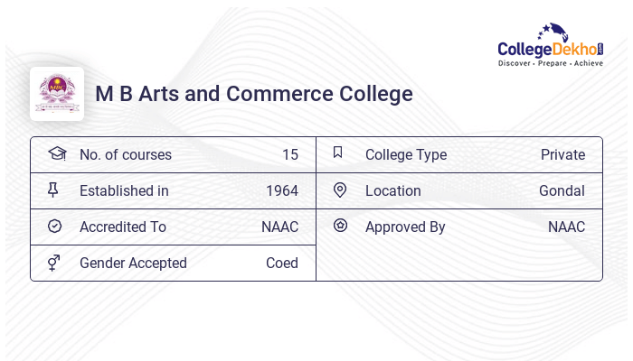 M B Arts and Commerce College - Admission 2024, Fees, Courses ...