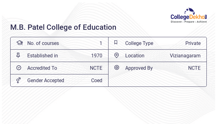 M.B. Patel College of Education - 2024 Admission, Fees, Courses ...