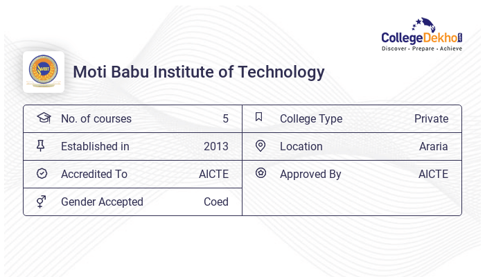 Moti Babu Institute of Technology - 2024 Admission, Fees, Courses ...