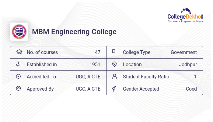 MBM Jodhpur Campus Facilities - Hostel Fees, Infrastructure, Address