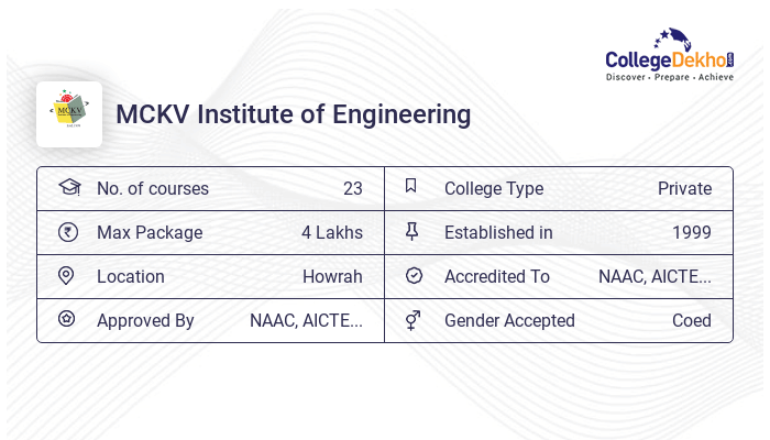 MCKV Institute of Engineering - Admission 2024, Fees, Courses, Placement, Ranking