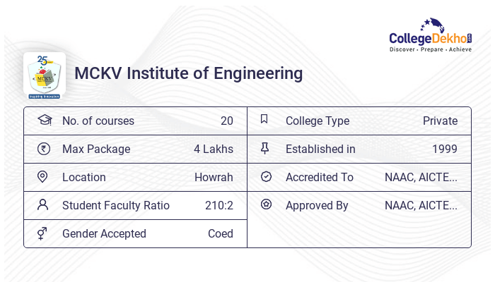 MCKV Institute of Engineering Cut Off 2024, 2023, 2022 - Previous Year's Cut off List