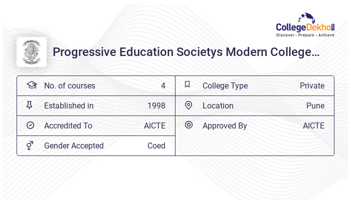 MCOP Pune - 2024 Admission, Fees, Courses, Ranking, Placement