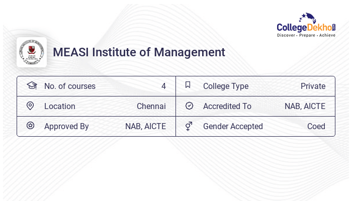 MEASI Institute of Management Admission 2024 - Dates, Form, Online ...