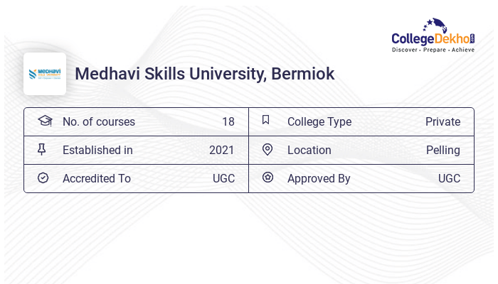 Medhavi Skills University, Bermiok - Admission 2024, Fees, Courses ...