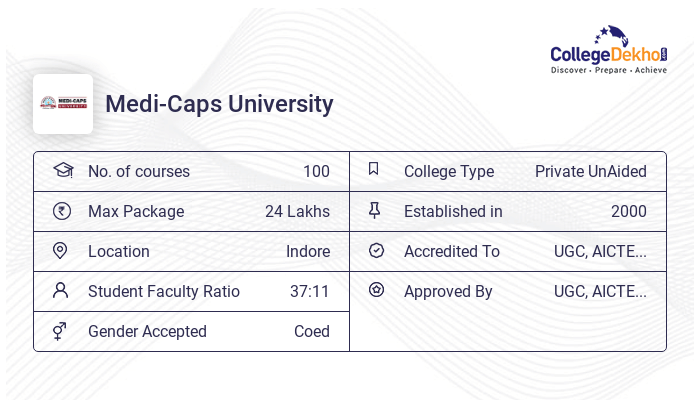 Medi-Caps University Indore: Admissions 2023, Fees, Courses, Ranking