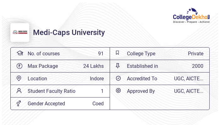 Medi-Caps University Indore: Admissions 2023, Fees, Courses, Ranking
