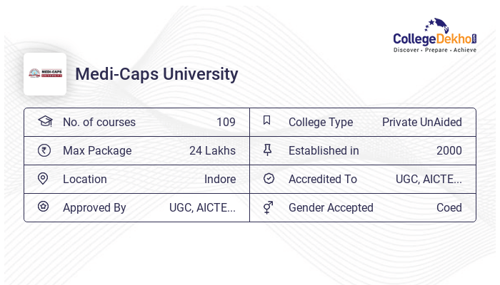 Medi-Caps University Indore Courses & Fees Structure 2023
