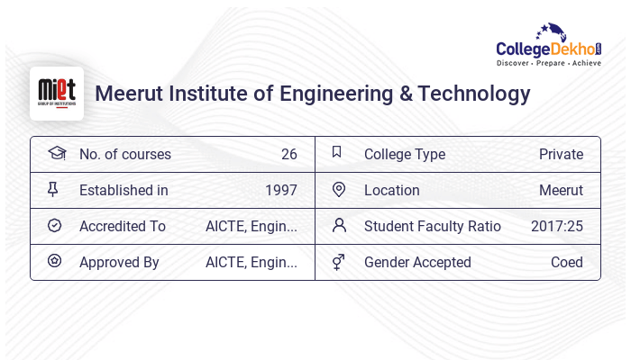 MIET Meerut Fees Structure & Courses List 2024-25