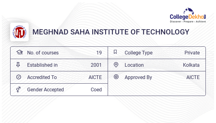 B.Tech in Civil Engineering at Meghnad Saha Institute of Technology 2024 : Fees, Eligibility ...
