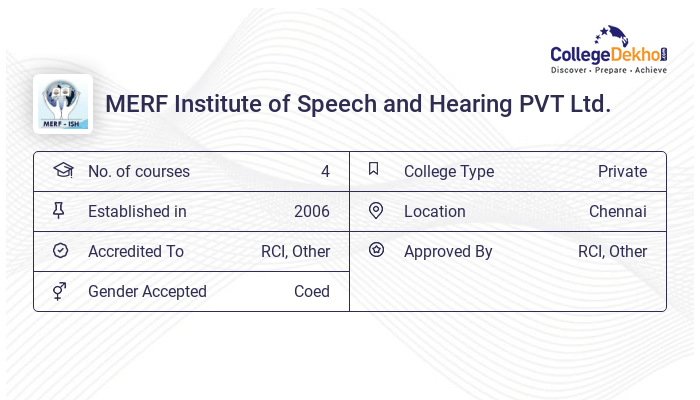 MERF Institute of Speech and Hearing PVT Ltd. - Admission 2024, Fees ...