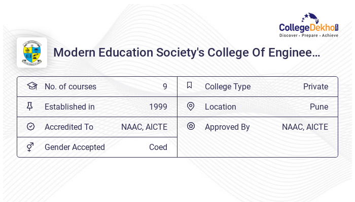 MESCOE Pune Placements 2023 - Average & Highest Package, Percentage