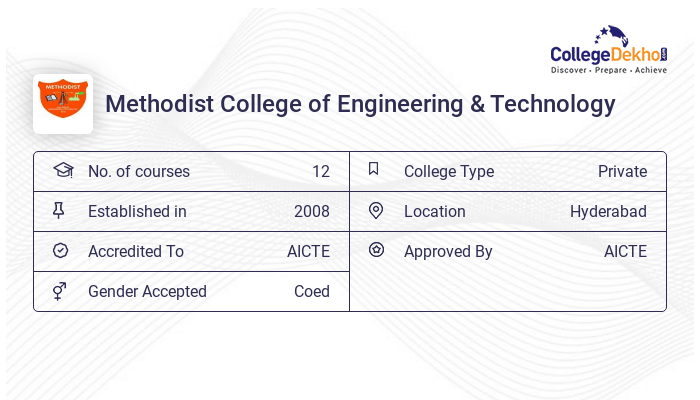 Methodist College of Engineering & Technology Hyderabad - 2024 ...