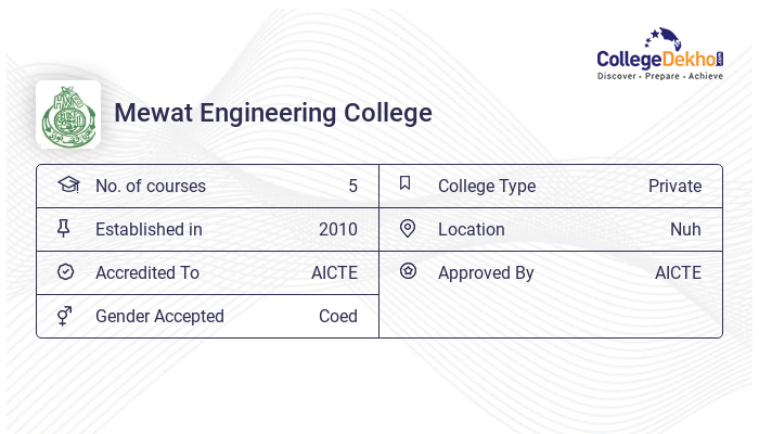 MEC Nuh - Admission 2024, Fees, Courses, Placement, Ranking