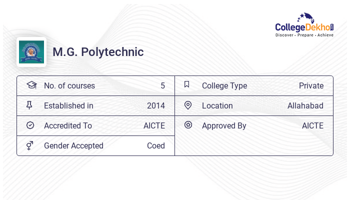M.G. Polytechnic Campus Facilities - Hostel Fees, Infrastructure, Address