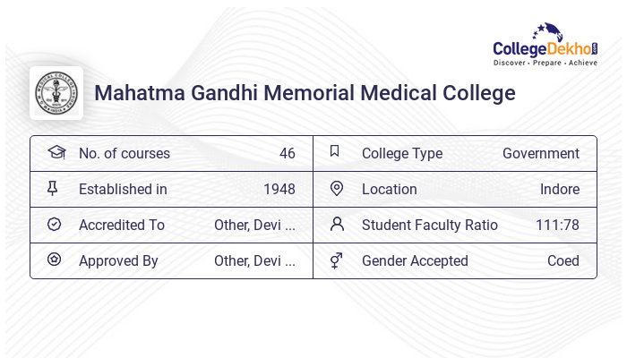 MGMMC Indore Fees Structure & Courses List 2024-25