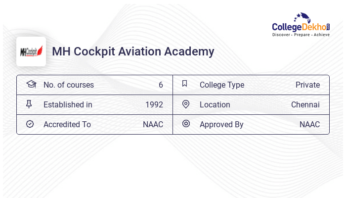 MH Cockpit Aviation Academy Fees Structure & Courses List 2024-25