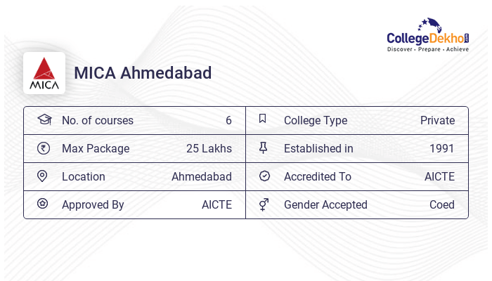 MICA Ahmedabad Fees Structure & Courses List 2024-25