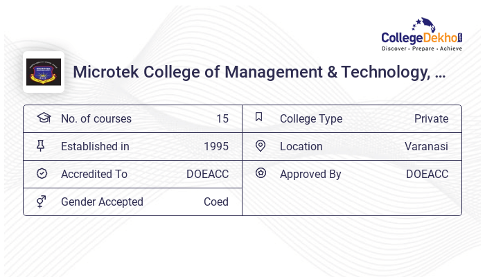 Microtek College of Management & Technology (MCMT), Varanasi ...