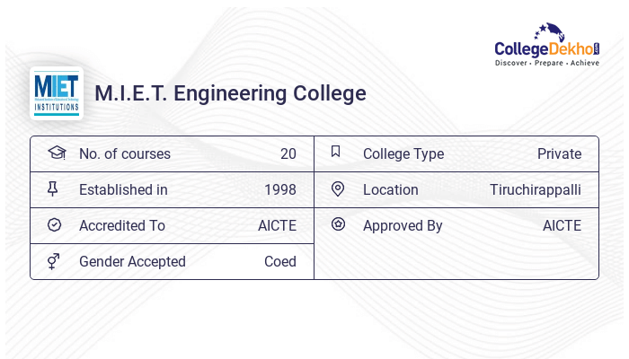 M.I.E.T. Engineering College - Admission 2024, Fees, Courses, Placement ...