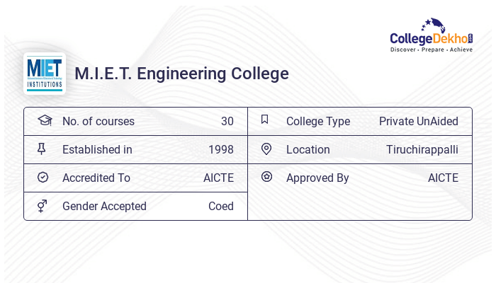 M.I.E.T. Engineering College Campus Facilities - Hostel Fees ...