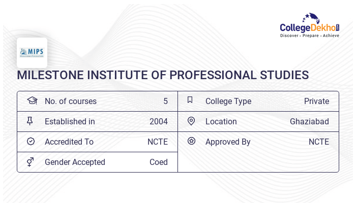 MILESTONE INSTITUTE OF PROFESSIONAL STUDIES - Admission 2024, Fees ...