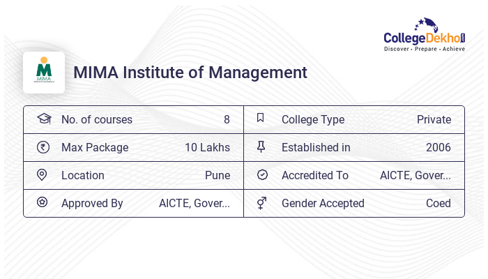 MIMA Institute of Management - Admission 2024, Fees, Courses, Placement ...