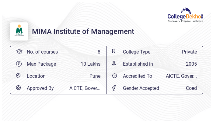MIMA Institute of Management Campus Facilities - Hostel Fees ...