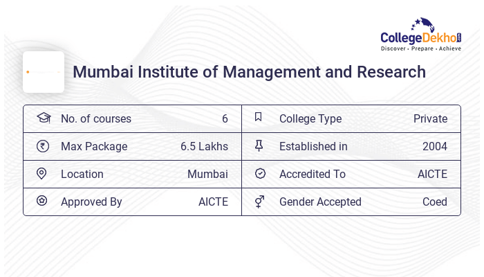 Mumbai Institute of Management and Research - Admission 2024, Fees ...