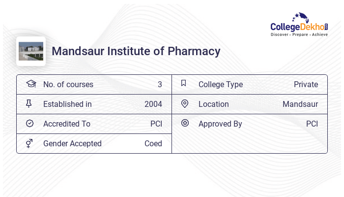 Mandsaur Institute of Pharmacy Campus Facilities - Hostel Fees ...