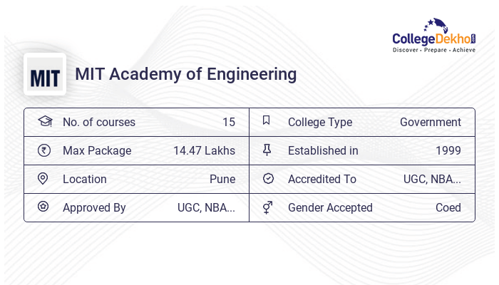 MIT Academy of Engineering Pune - MHT CET Result (Out), Fees, Courses