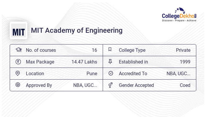 MIT Academy of Engineering Cutoff 2024, 2023, 2022 - Previous Year's ...